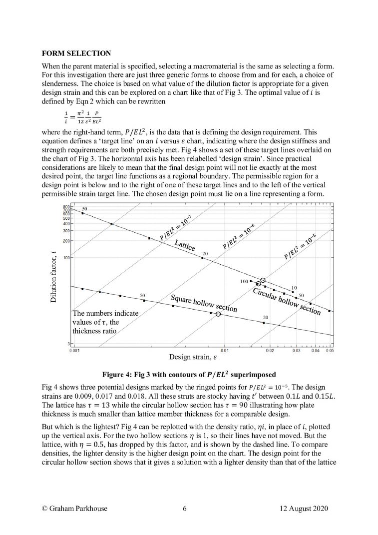 Strut Design – Material dilution