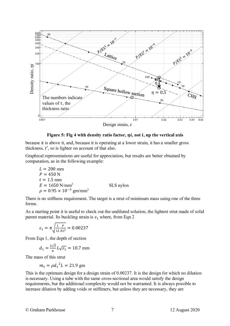 Strut Design – Material dilution