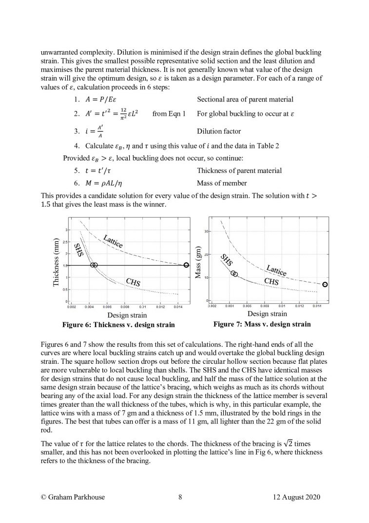 Strut Design – Material dilution