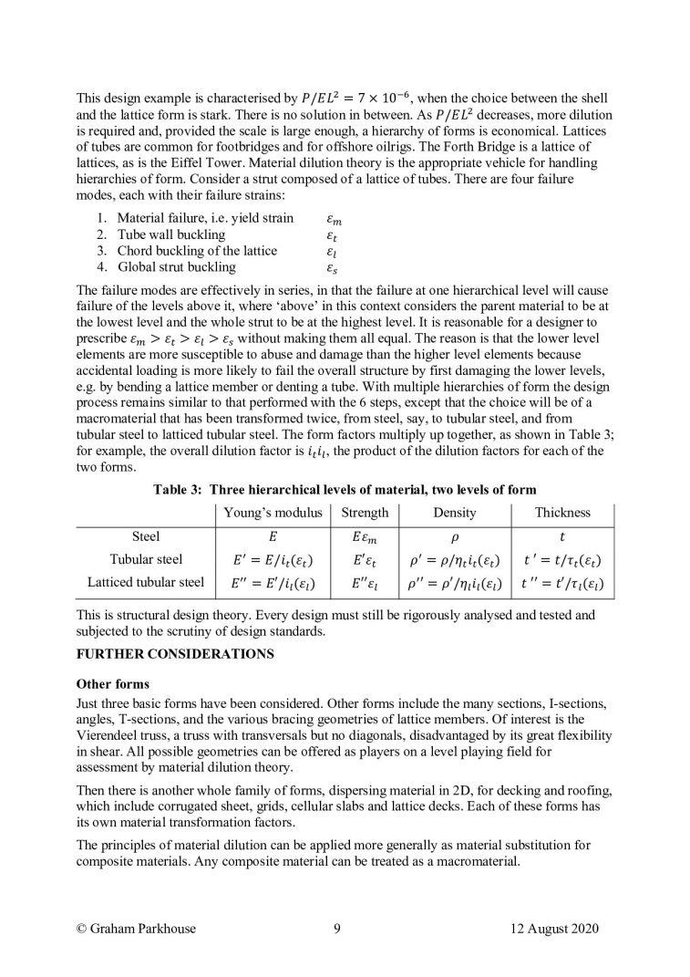 Strut Design – Material dilution