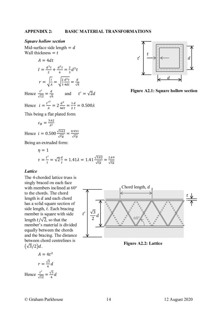 Strut Design – Material dilution